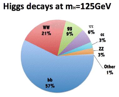 Šta je Higsov bozon? – Deo 6. « Photon Tide